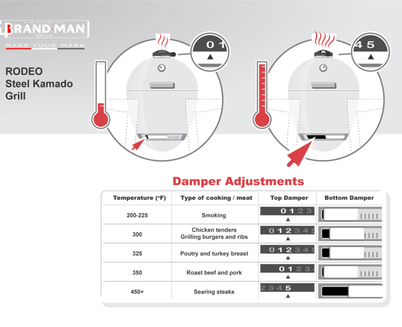 Rodeo | Brand-Man Grill