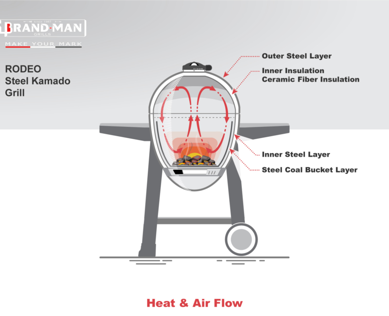Rodeo | Brand-Man Grill